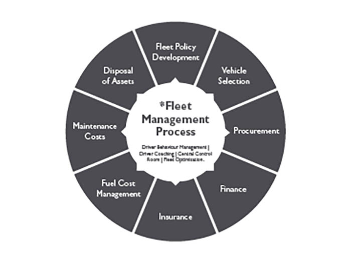 fleet-process • Kishugu